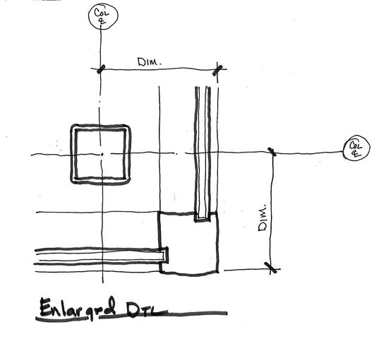 Dimensioning How-To’s | SOA Architecture